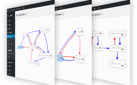 Creating custom workflows with Oasis Workflow is as simple as 1-2-3. | Oasis Workflow